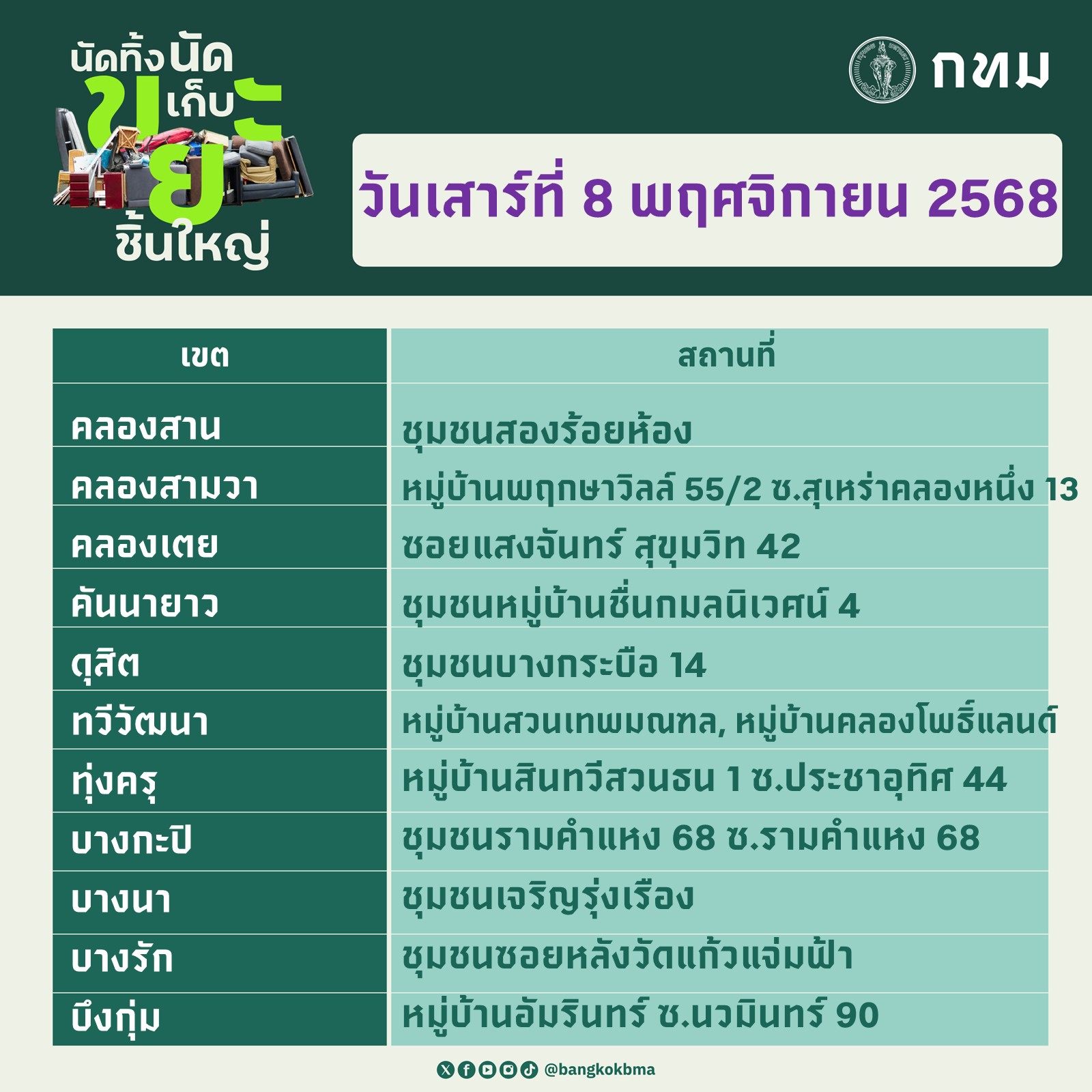 กรุงเทพมหานคร นัดทิ้ง นัดเก็บ ขยะชิ้นใหญ่ วันที่ 8 – 9 พฤศจิกายน 2568