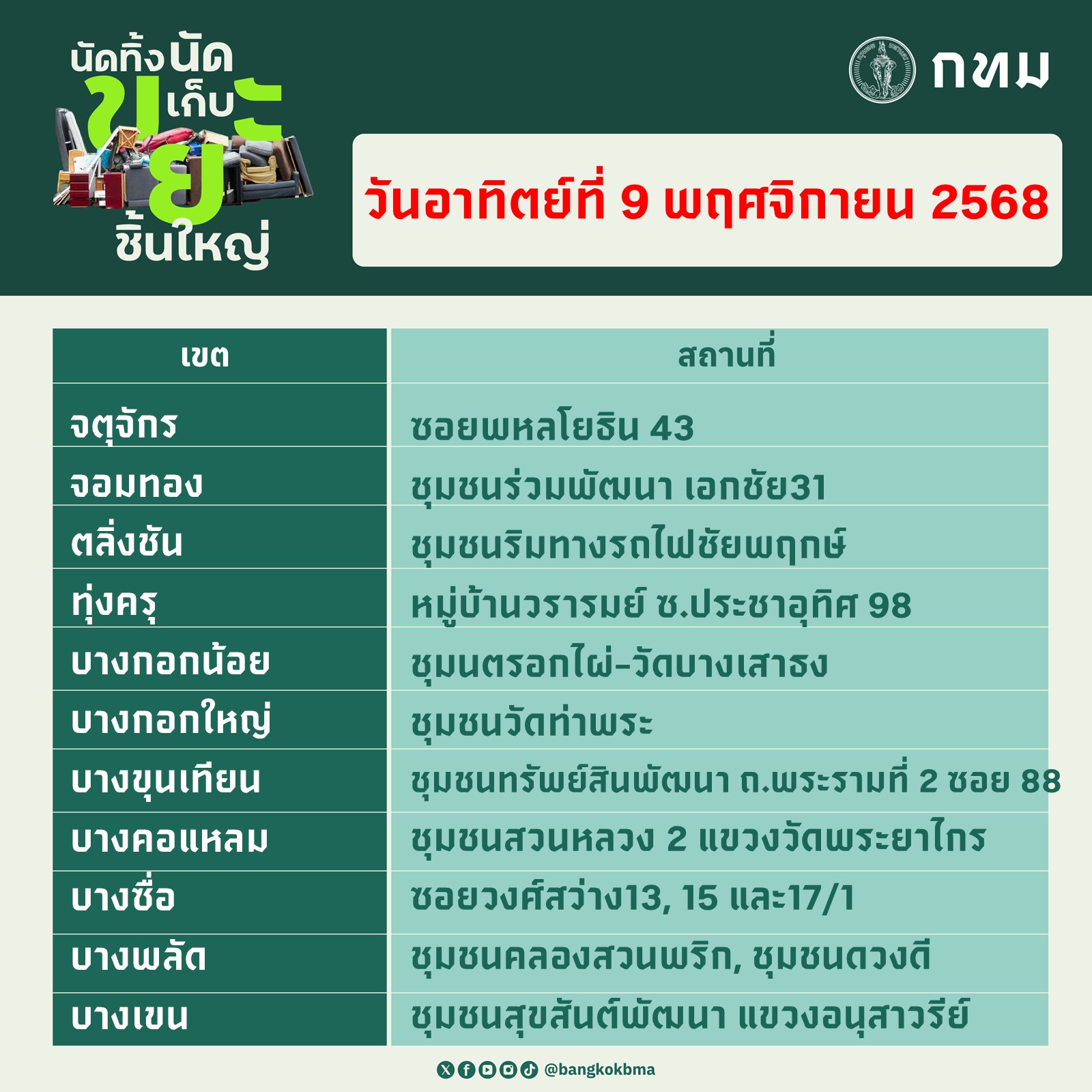 กรุงเทพมหานคร นัดทิ้ง นัดเก็บ ขยะชิ้นใหญ่ วันที่ 8 – 9 พฤศจิกายน 2568