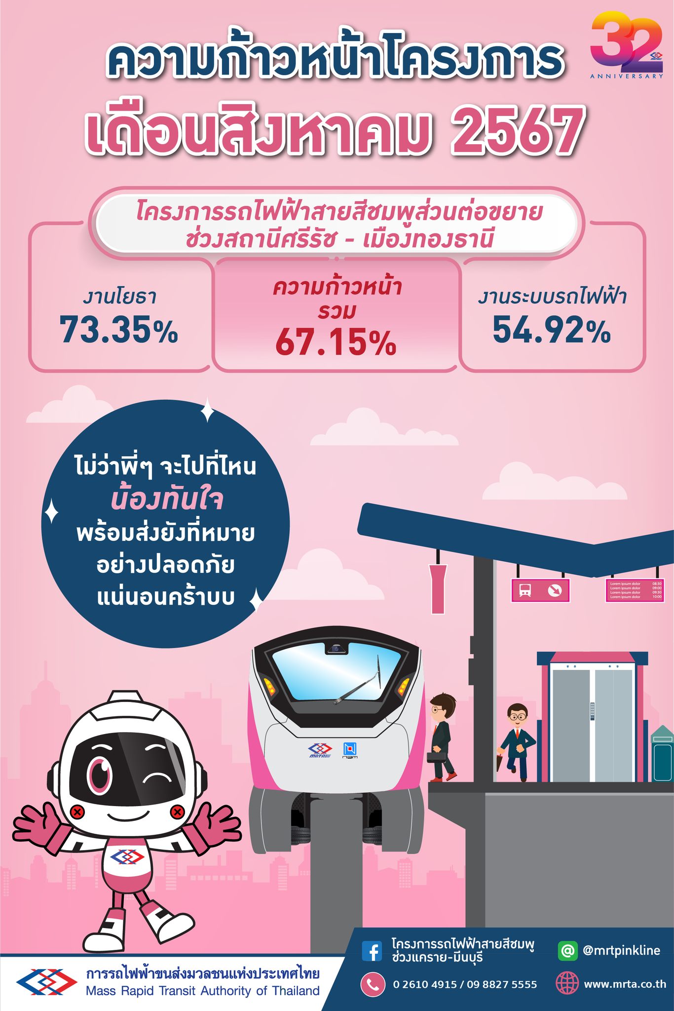 รฟม. รายงานความก้าวหน้ารถไฟฟ้าสายสีชมพูส่วนต่อขยาย เดือนสิงหาคม 2567