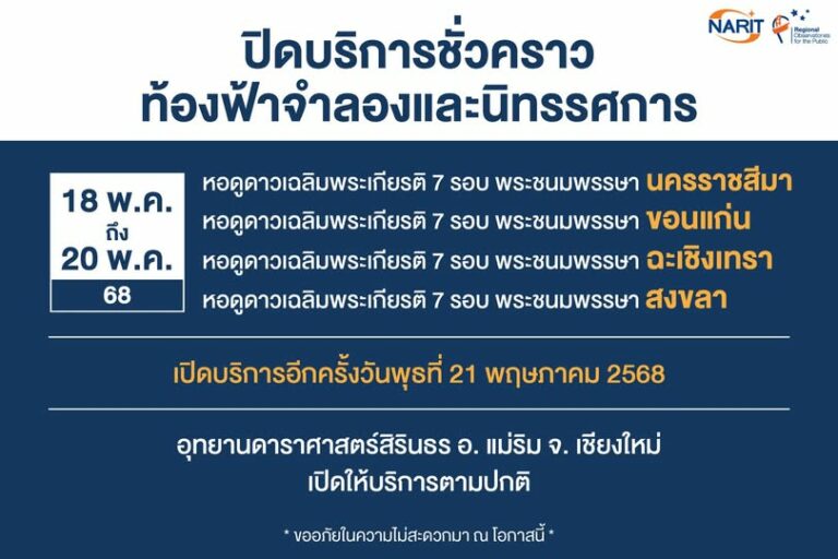 NARIT ประกาศงดให้บริการท้องฟ้าจำลองและนิทรรศการดาราศาสตร์ชั่วคราว วันที่ 18 – 20 พ.ค. 68