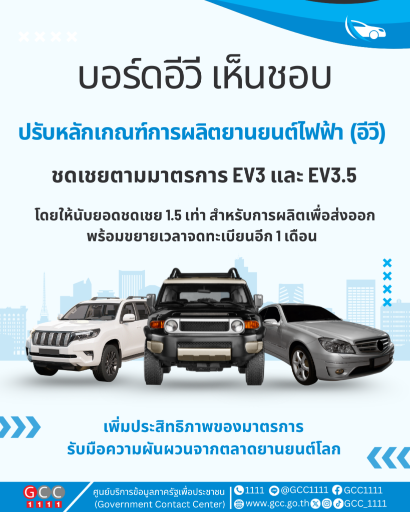 บอร์ดอีวี ปรับเกณฑ์ EV3 – EV3.5 สนับสนุนส่งออก-รับมือตลาดโลกผันผวน