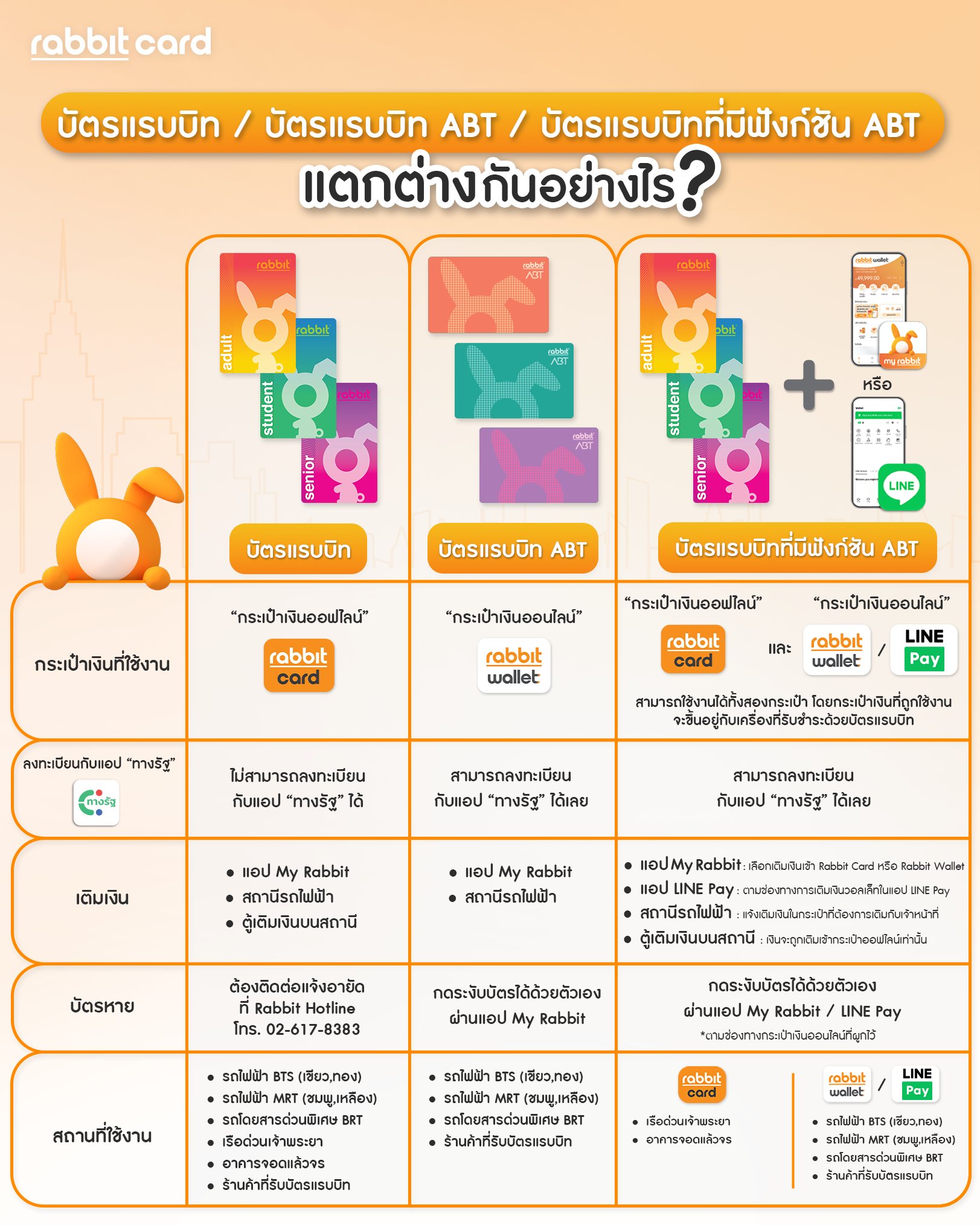 รู้จักบัตรแรบบิทแต่ละประเภท: Rabbit Card, Rabbit ABT และบัตรฟังก์ชัน ...