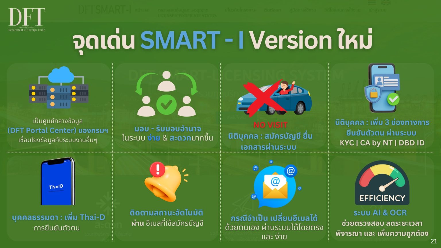 กรมการค้าต่างประเทศ ยกระดับ “DFT SMART – I” สู่ระบบดิจิทัลเต็มรูปแบบ